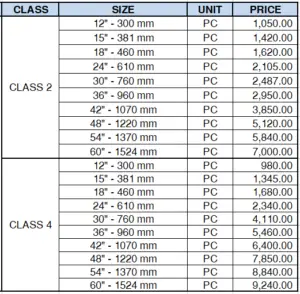 Reinforced Concrete Pipe (RCP) Guaranteed Best Construction Material ...